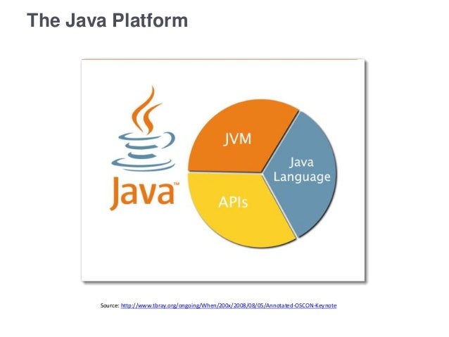 Why is Java relevant? New features of Java8
