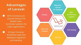 Why is Laravel The Best For CRM Development.pptx