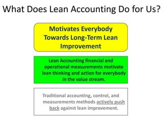 Why Do Lean Companies Like Toyota Use Lean Accounting? | PPTX