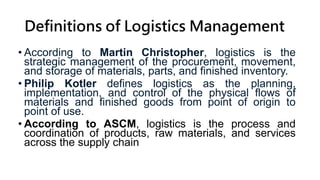 Why is logistics important by G Nagarajan.pptx