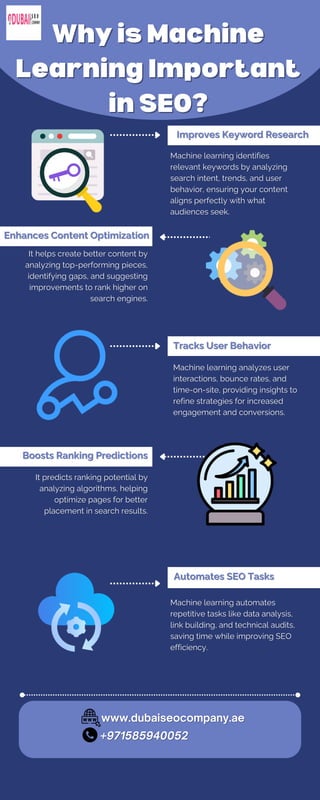 Why is Machine Learning Important in SEO | PDF