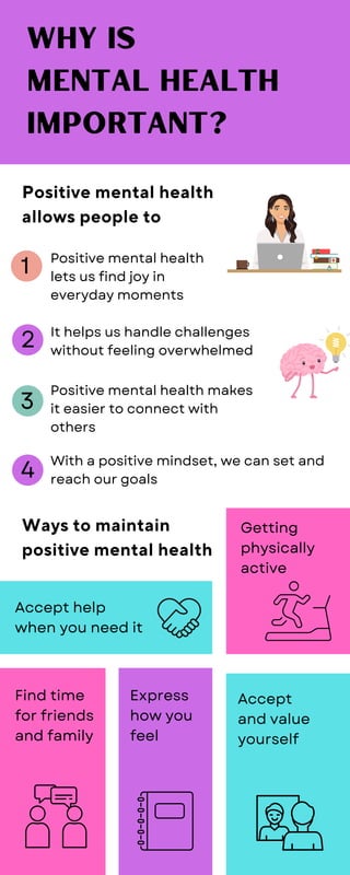 The Importance of Mental Health: Why is Mental Health Important? | PDF