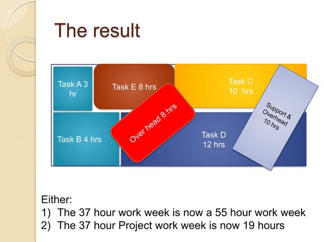 Why isn’t my realistic time realistic | PDF