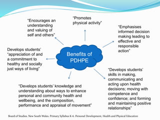 Why is PDHPE important for the primary curriculum? | PPT