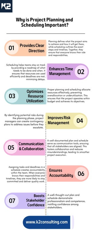 Why is Project Planning and Scheduling Important | PDF