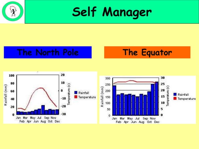 Why is the equator warmer than the north pole | PPT