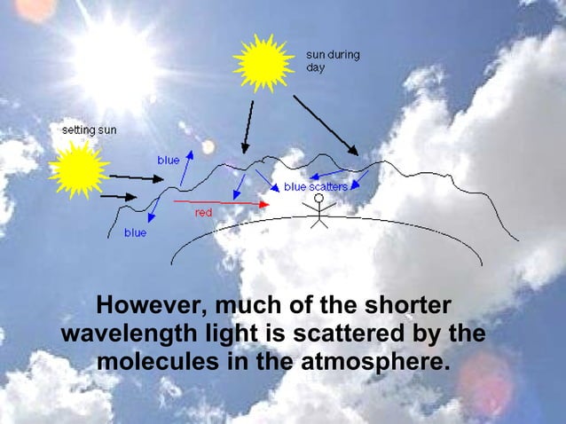 Why is the sky blue | PPT