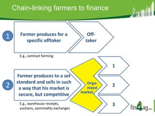 Why is the time ripe for a revolution in agri value chain finance | PPT