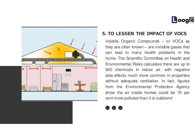 Why Is Ventilation In The Home Important (2).pptx