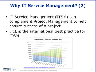 Why IT Project Managers need to know IT Service Management - By Mr Goh ...