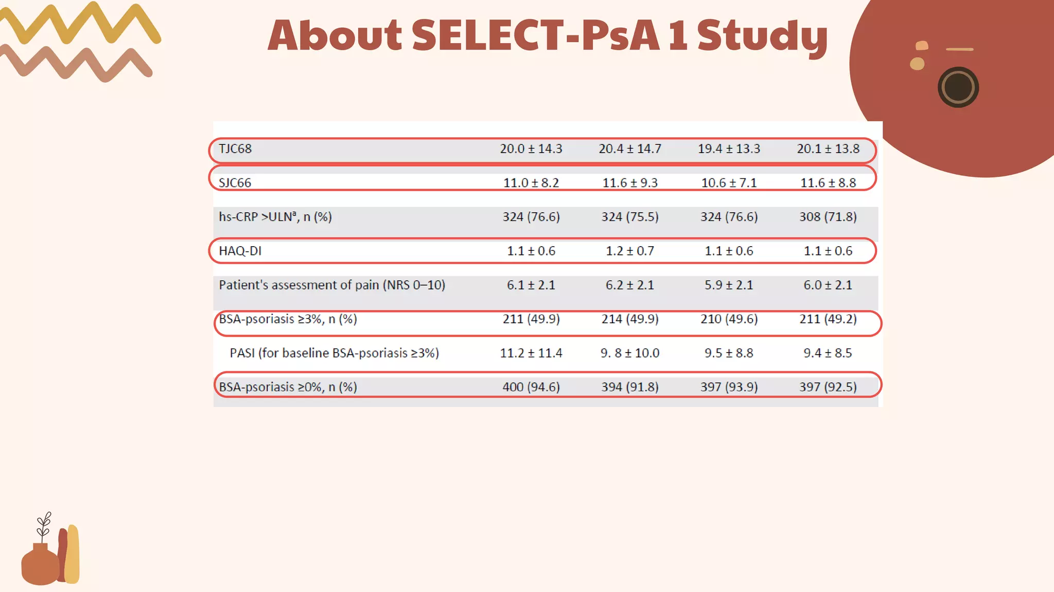 SELECT PsA1 STUDY | PPT