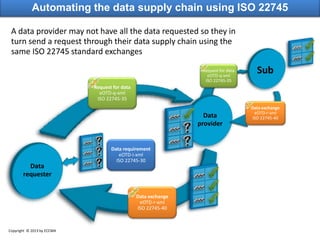 Why join ECCMA | PPT