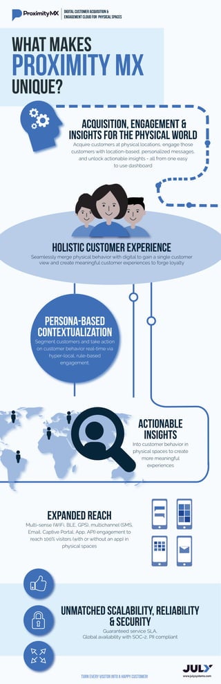What Makes Proximity MX Unique? | PDF