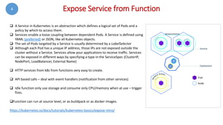 Why kubernetes for Serverless (FaaS) | PPT