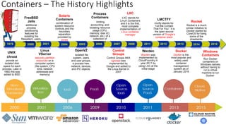 Why kubernetes for Serverless (FaaS) | PPT