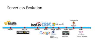Why kubernetes for Serverless (FaaS) | PPT