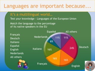 Why languages are important | PPTX