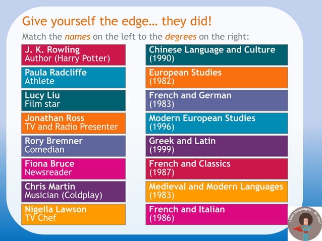 Why languages are important | PPTX