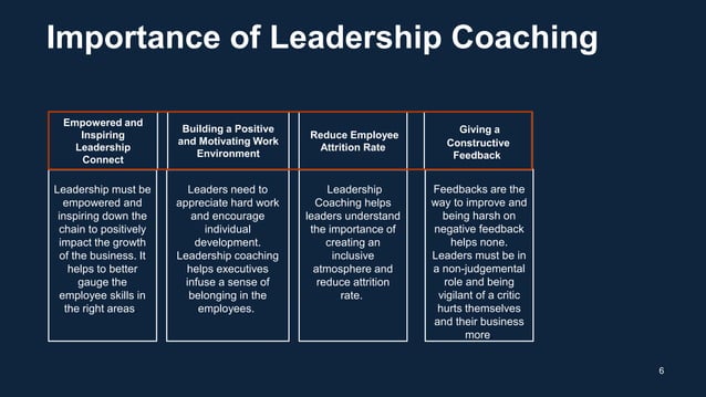 Why Leadership Coaching is Important.pptx
