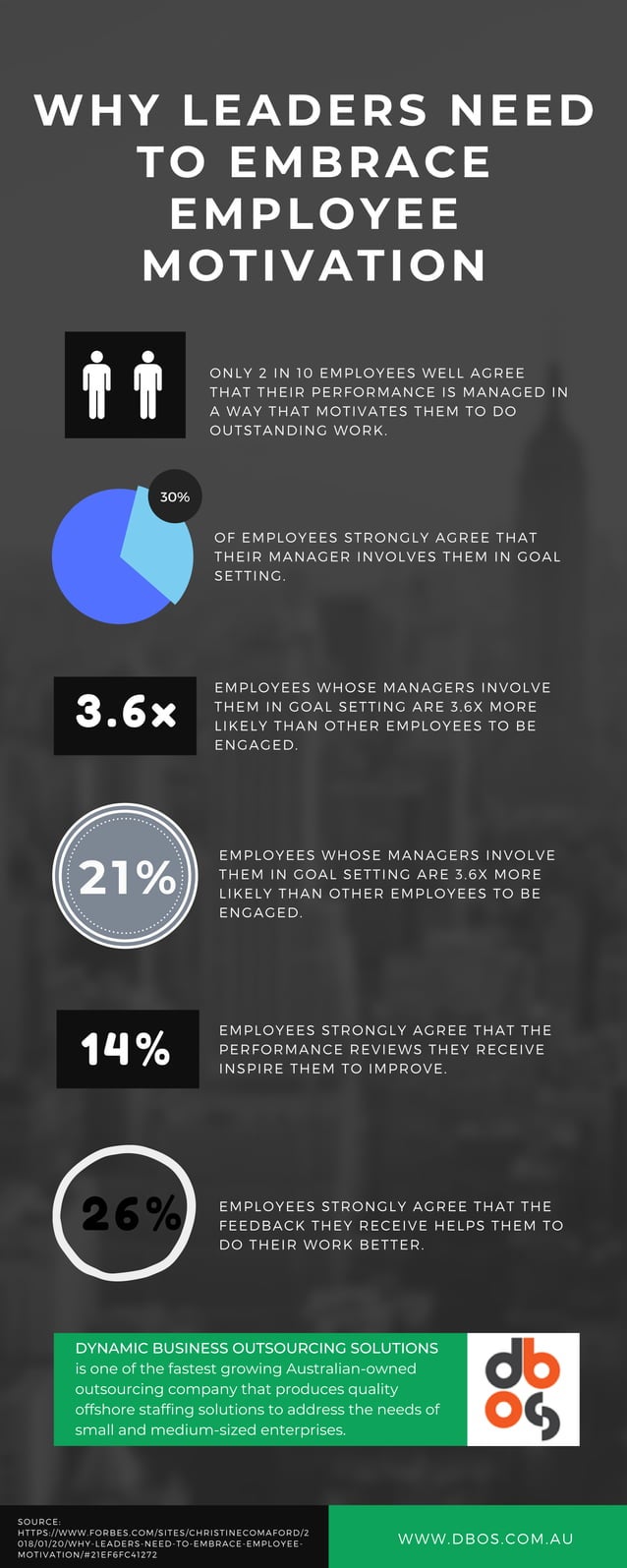Why Leaders Need to Embrace Employee Motivation | PDF