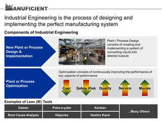 Why lean can't succeed without operational discipline | PPTX