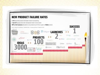 Brief Reasons Why You Must Adopt/ Adapt Lean Startup | PPT