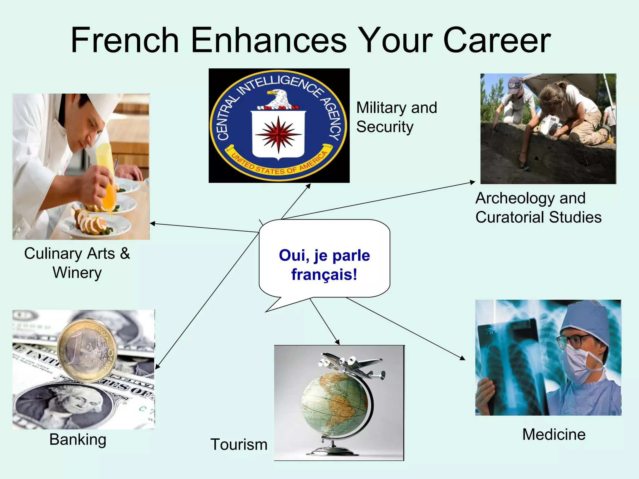 Why Learn French | PPT