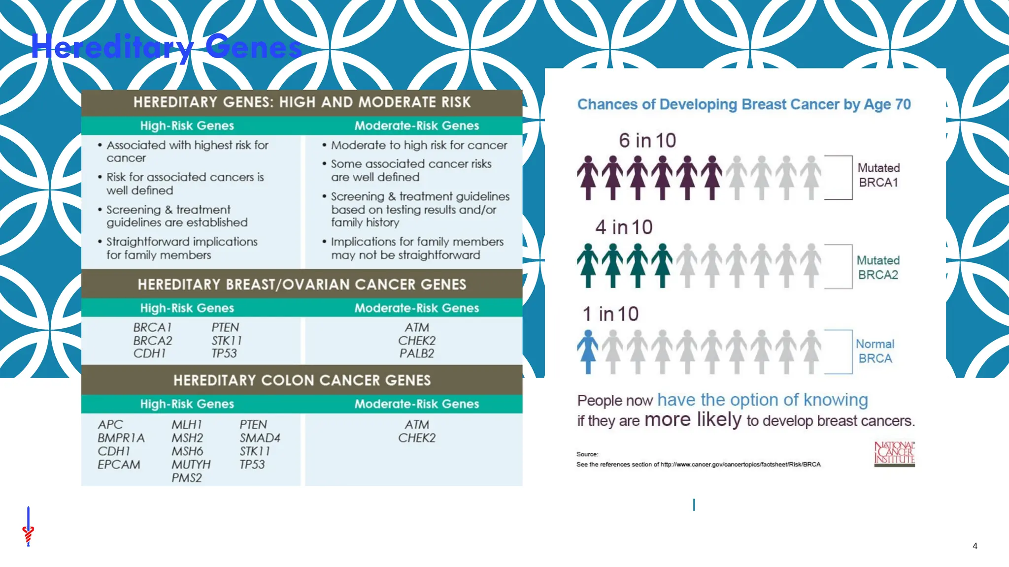 Why Learn Genetic testing and the importance in disease | PPT | Free ...