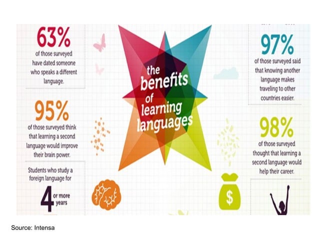Why learn more languages | PPT