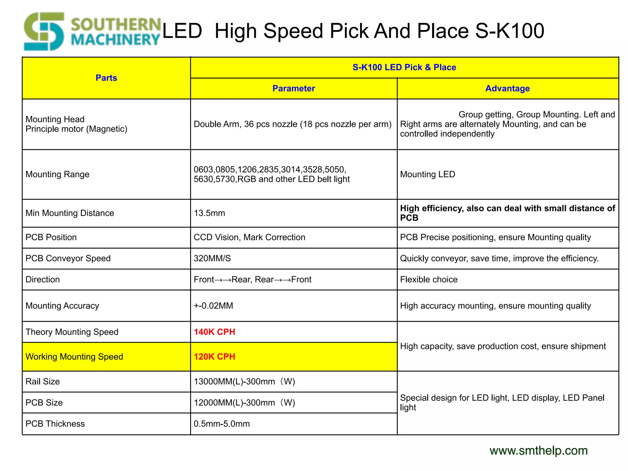Why led lighting | PPT