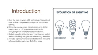 Why LEDs Matter in lighting industry.pdf