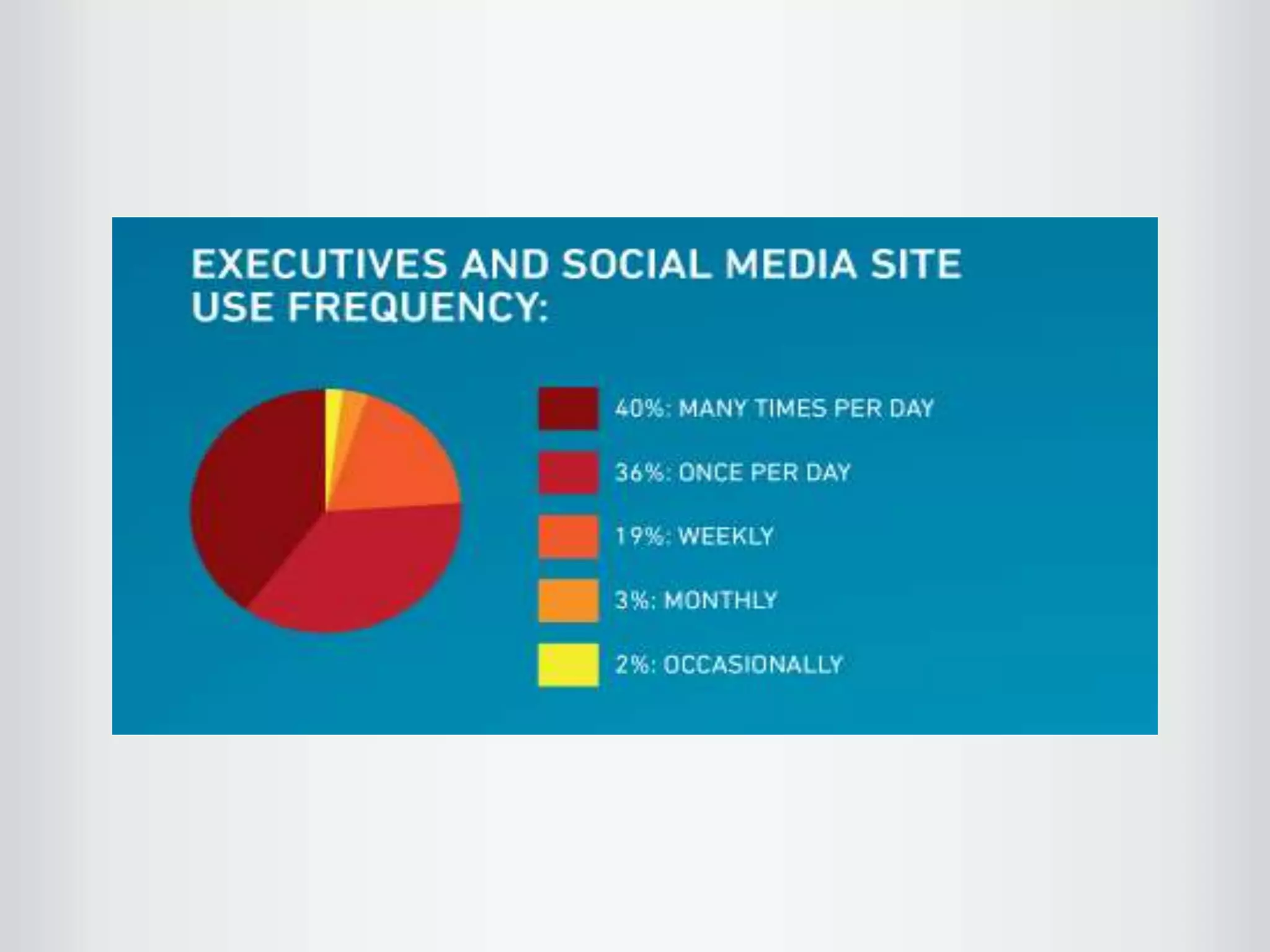 Why Linkedin Is So Powerful Pptx