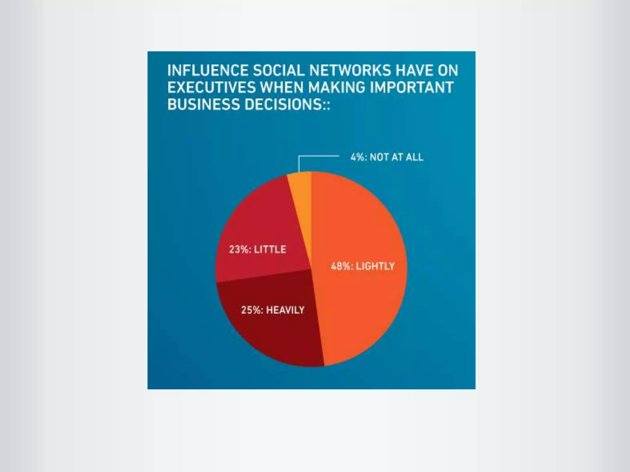 Why Linkedin Is So Powerful Pptx