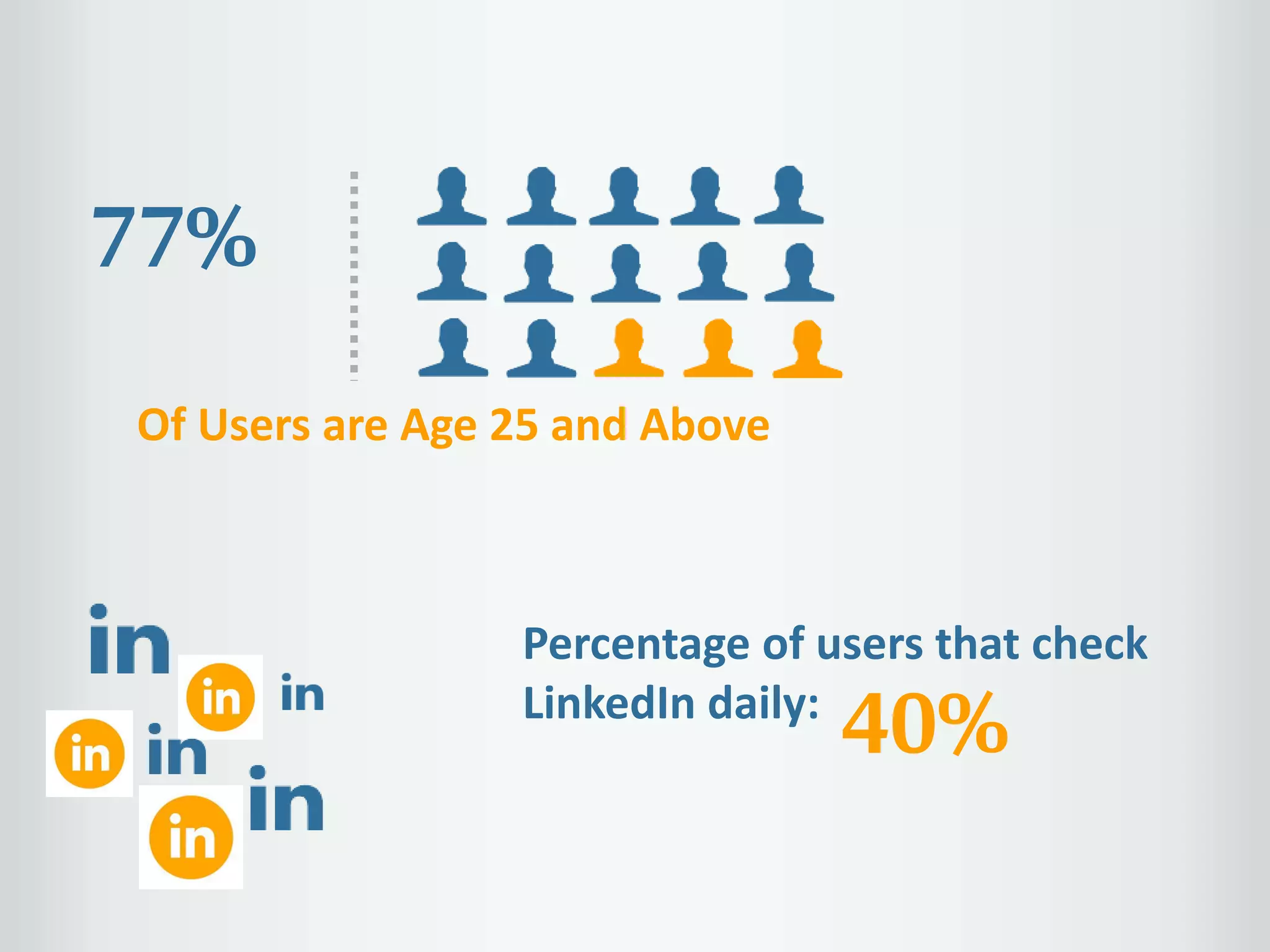 Why LinkedIn is so Powerful | PPTX