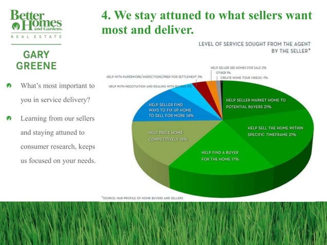 Why list with Gary Greene | PPTX