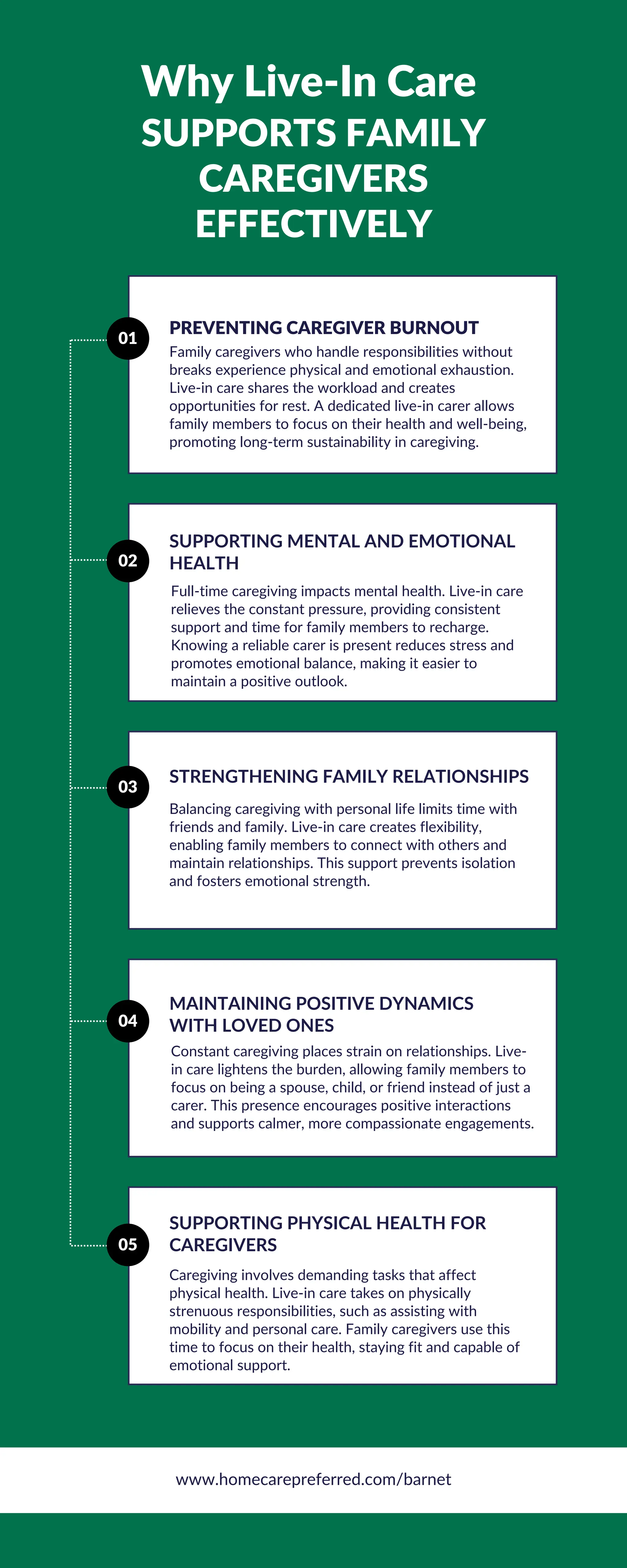 Why Live-In Care Supports Family Caregivers Effectively.pdf