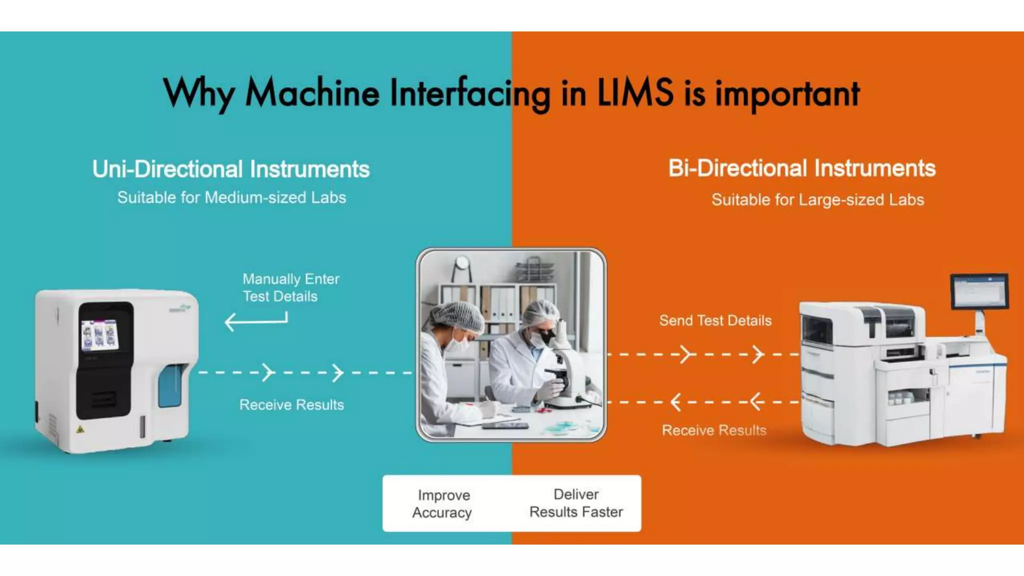 Why Machine Interfacing in LIMS is Important.pptx