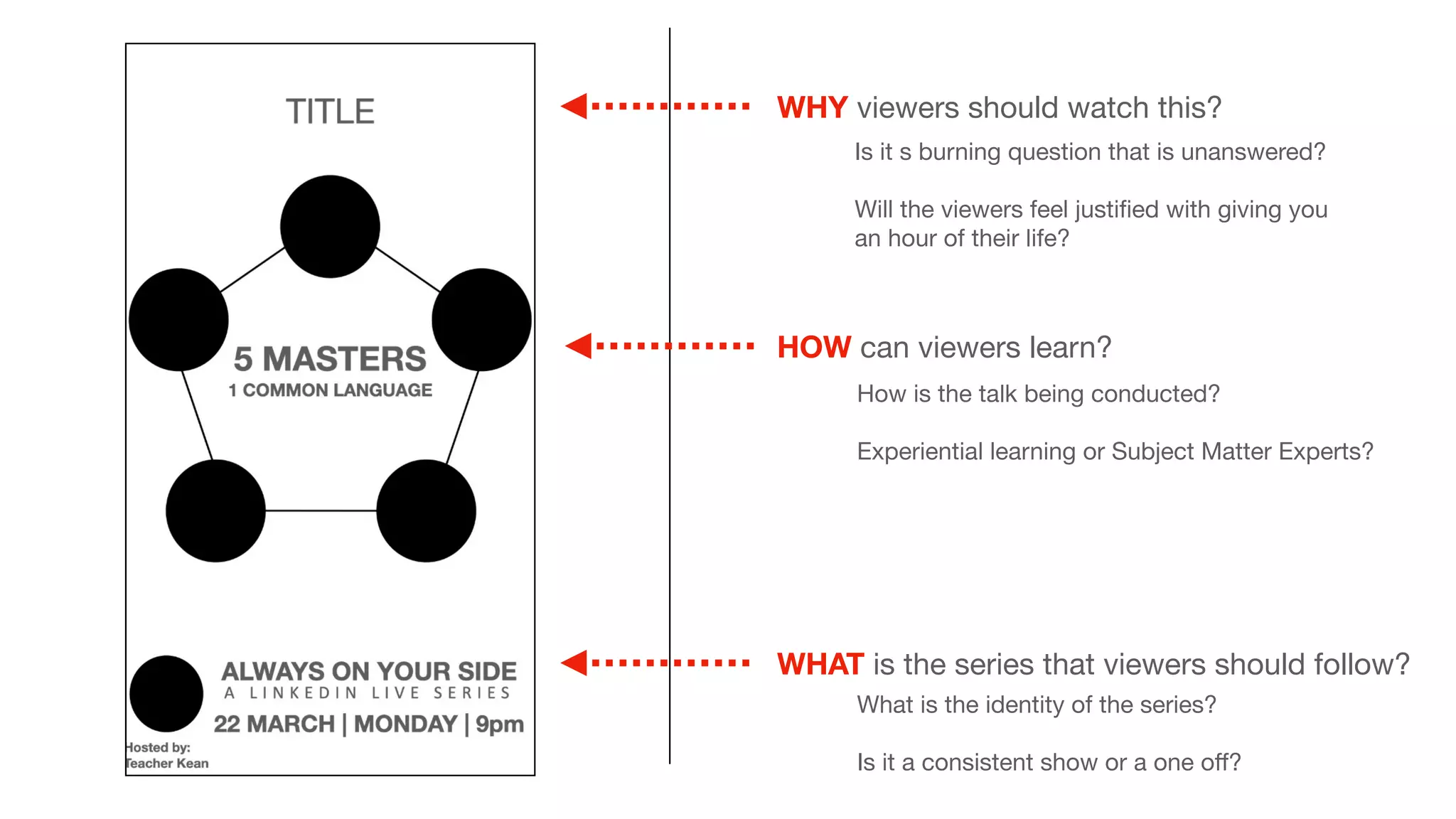 Start With Why Principle for Designing Posters | PPT
