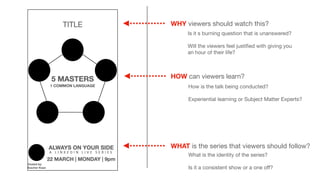 Start With Why Principle for Designing Posters | PPT