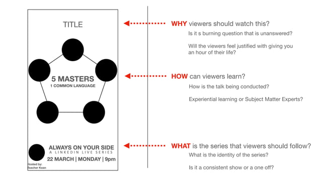 Start With Why Principle for Designing Posters | PPT