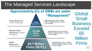 Why Managed Services | PPT
