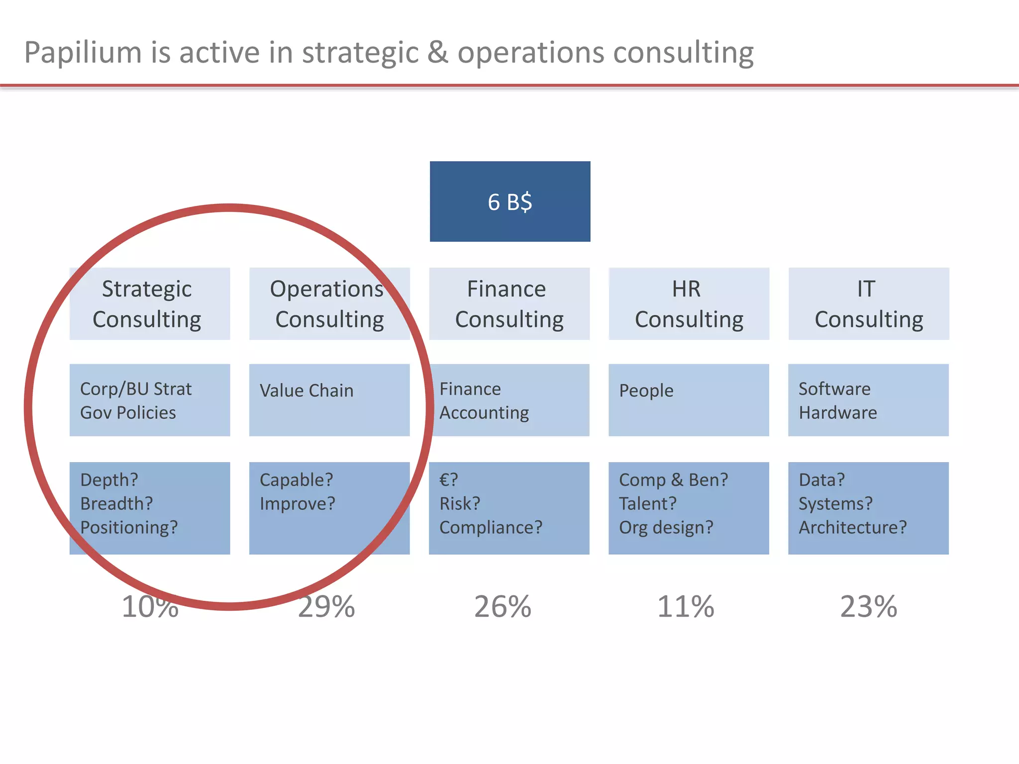 How to communicate effectively? People styles at work! | PPT