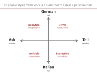 How to communicate effectively? People styles at work! | PPT