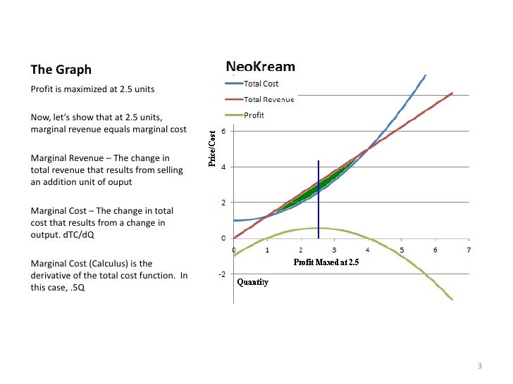 Marginal Cost Marginal Revenue
