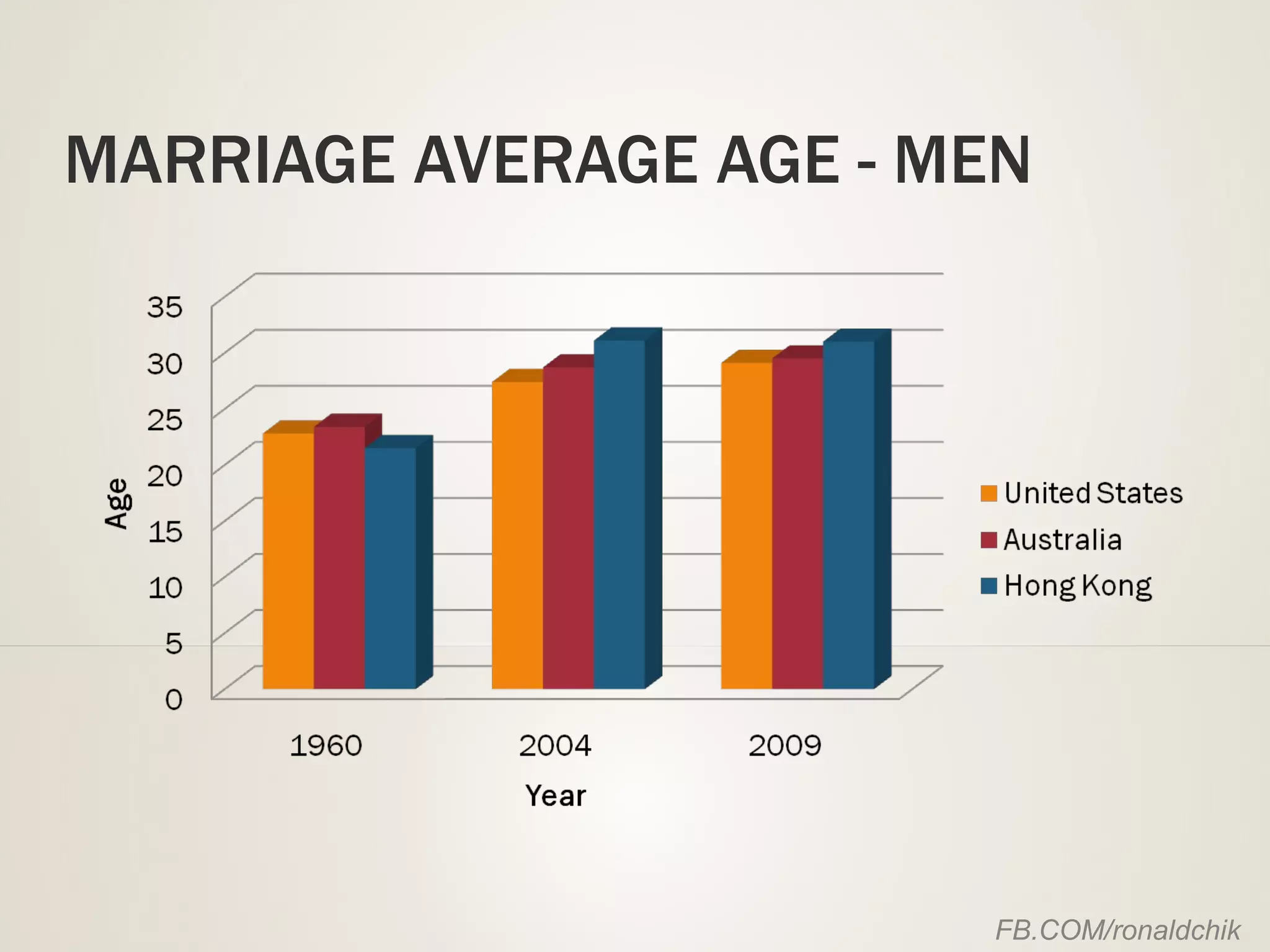 Why marriage age get late | PPT