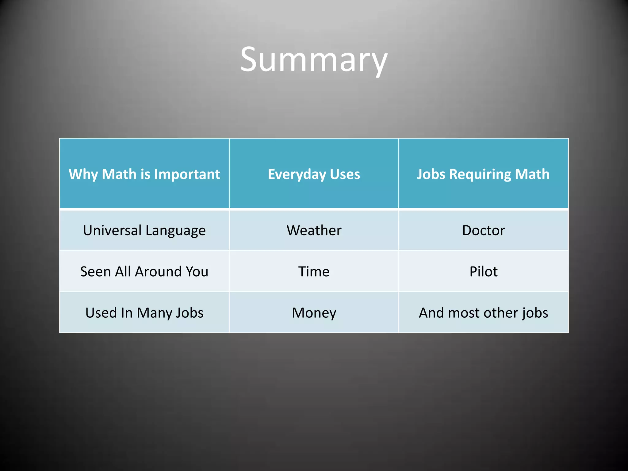 Why Math is Important | PPTX