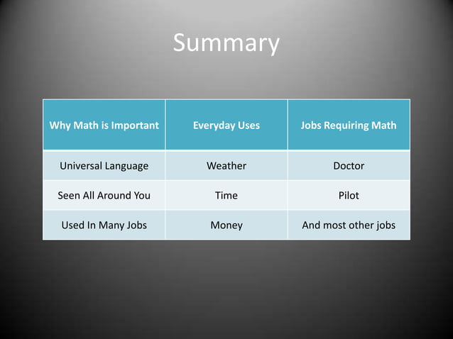 Why Math is Important | PPTX | Technology & Computing