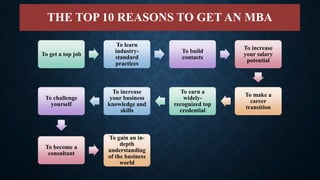 Why to Choose MBA and Career opportunities after MBA for different ...