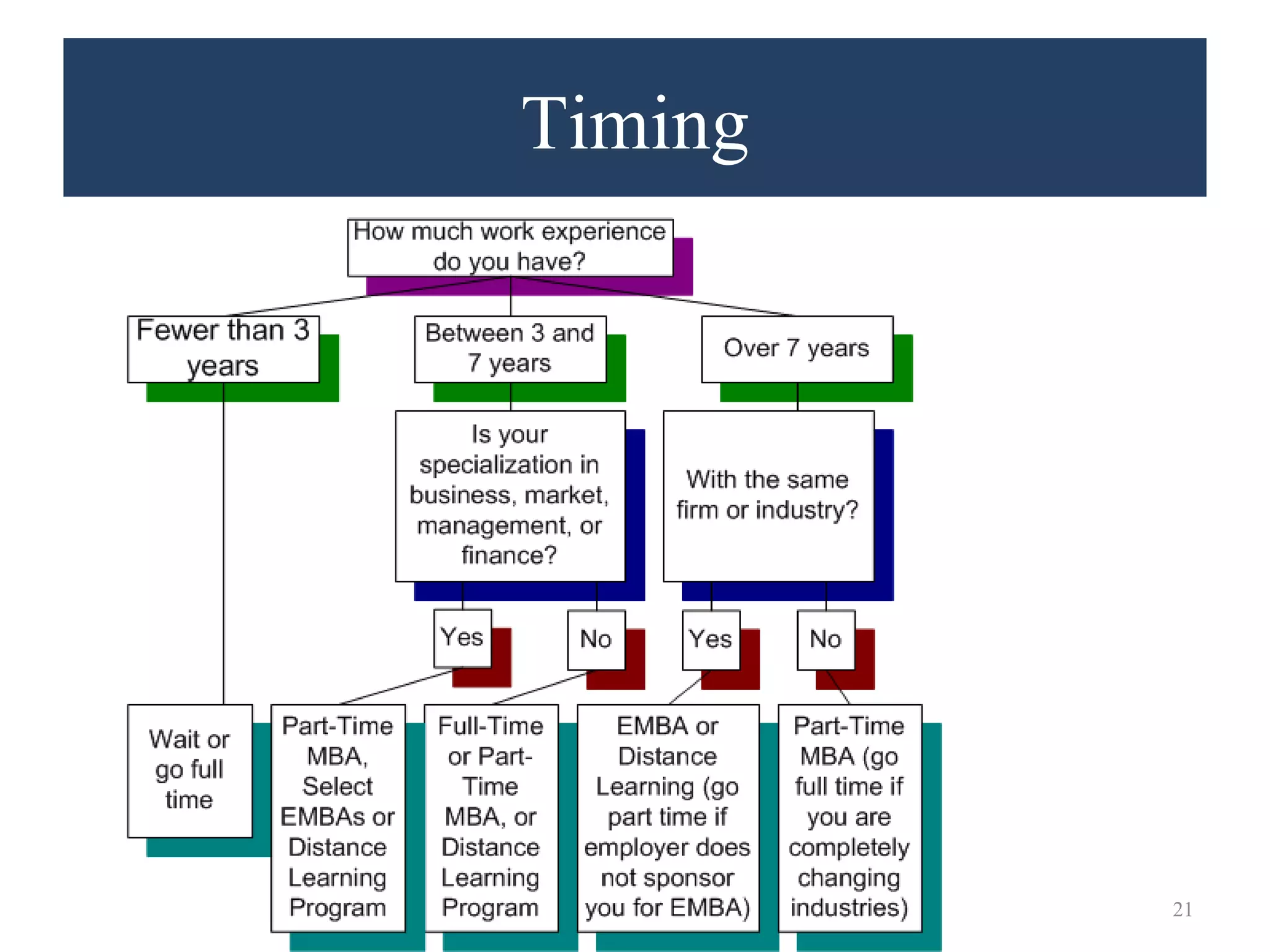 Why mba presentation | PPT