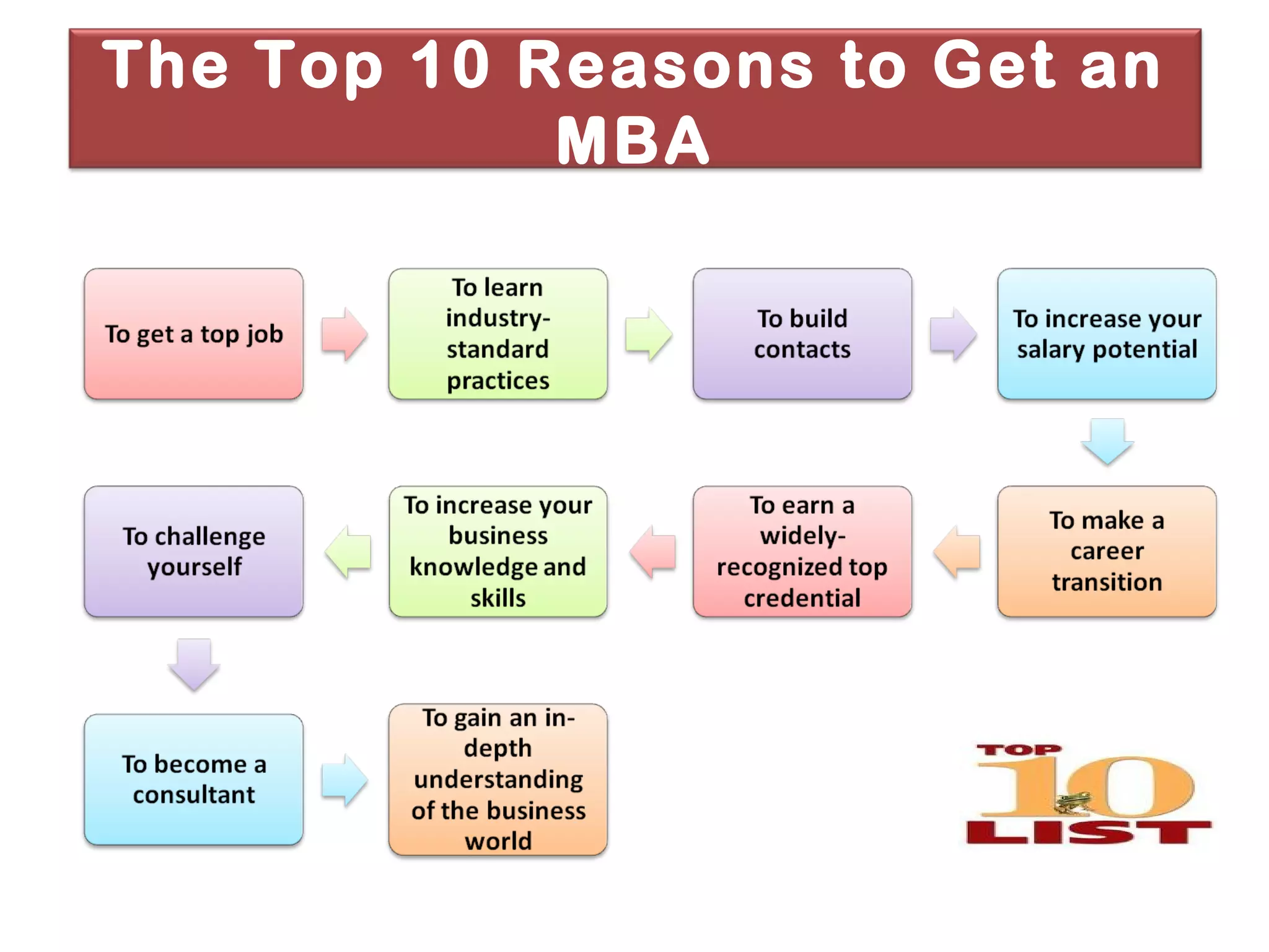 Why mba presentation | PPT